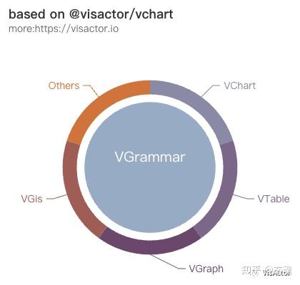 VisActor——面向叙事的智能可视化解决方案 - 知乎