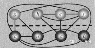 Kernighan-Lin(KL)算法 - 知乎