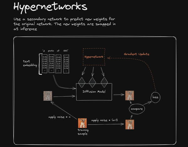Stable Diffusion——四种模型 LoRA（包括LyCORIS）、Embeddings、Dreambooth、Hypernetwork - 知乎