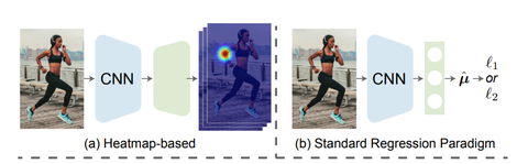 ECCV2022 Oral | 告别Heatmap，人体姿态估计表征新方法SimCC(SimDR) - 知乎