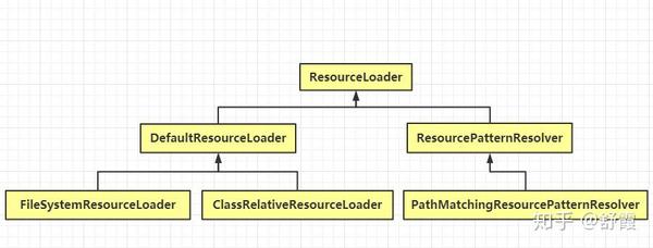 一文让你读懂JAVA.IO、字符编码、URL和Spring.Resource - 知乎