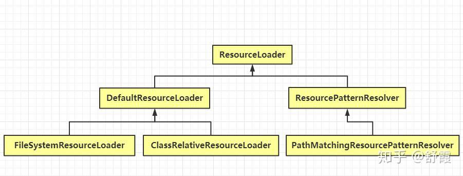 一文让你读懂JAVA.IO、字符编码、URL和Spring.Resource - 知乎