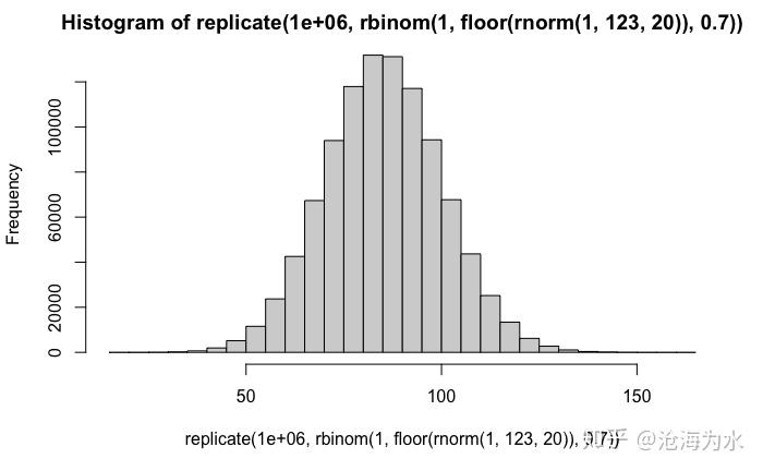 概率分布基础和模拟试验（一） - 知乎