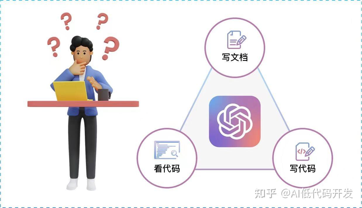 再厉害的程序员都有这三个痛点,然而它没有! 知乎