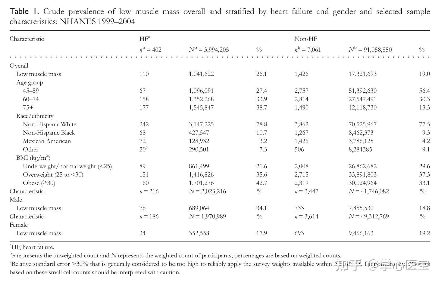 美国国家健康与营养调查（NHANES）数据库研究思路 - 知乎