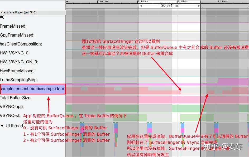 Android Systrace 基础知识 - Triple Buffer 解读 - 知乎