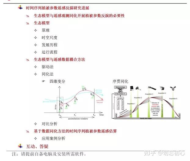 PROSAIL模型 - 知乎