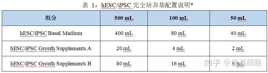hESC(H9)人胚胎干细胞培养攻略 - 知乎