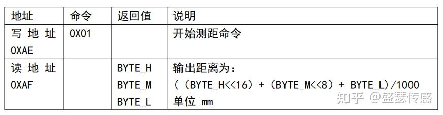 RCWL-1605 16MM 收发一体超声波测距模块 - 知乎