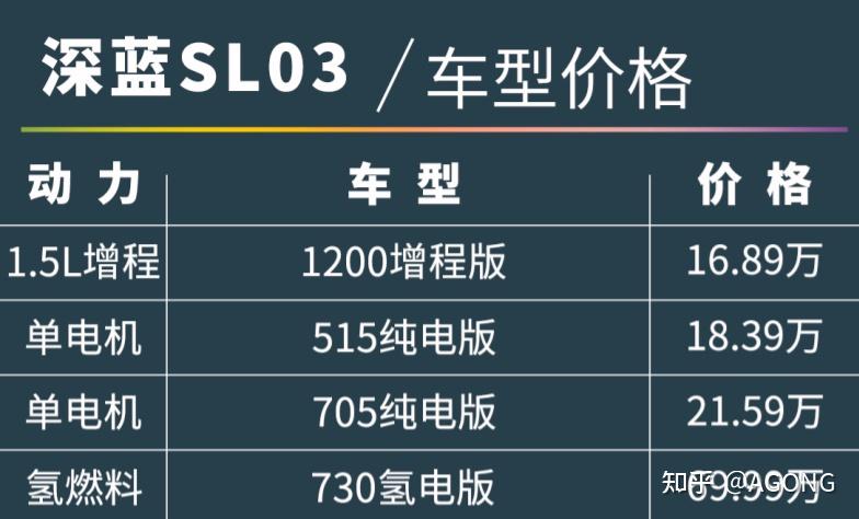 新能源车一款，路一条 - 知乎