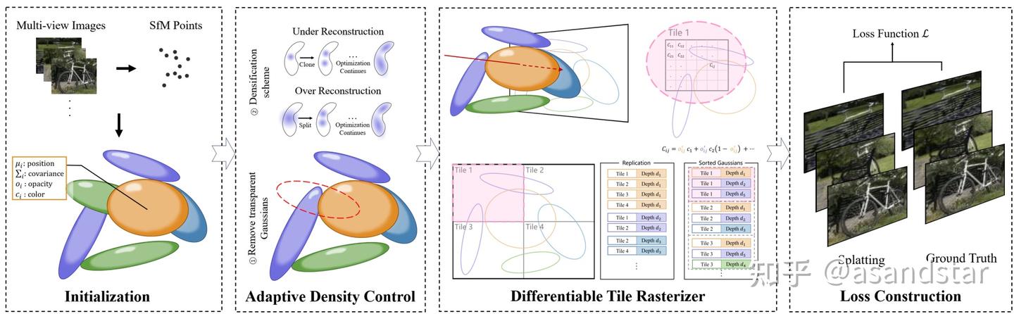3D Gaussian Splatting in Robotics: A Survey - 知乎