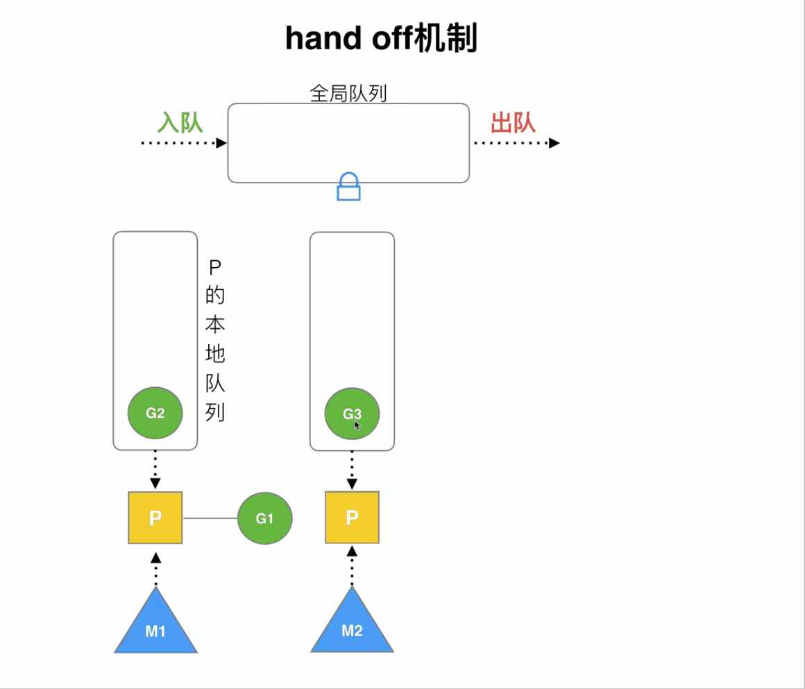 Golang协程详解 知乎