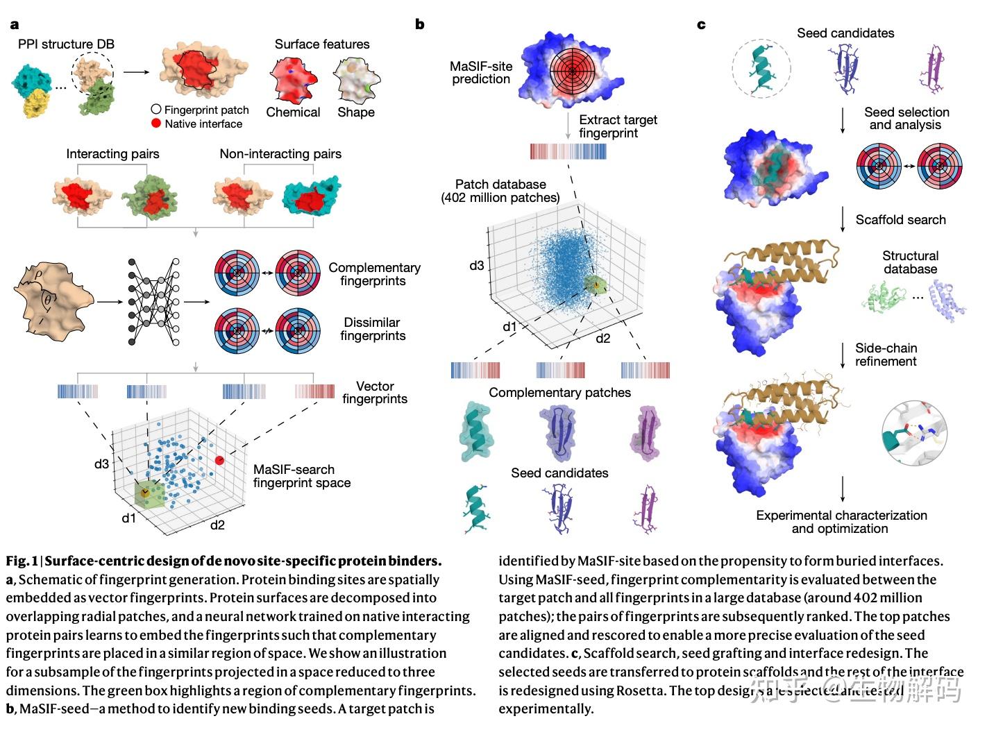 每日文摘 | 2023年04月28日 - 知乎