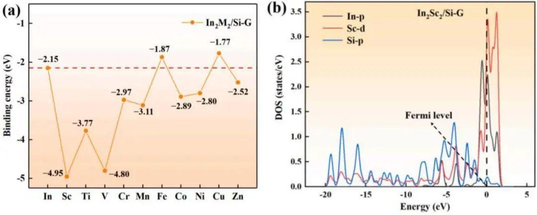 CEJ：Dmol3模块计算研究ORR/OER/HER三功能电催化剂 - 知乎