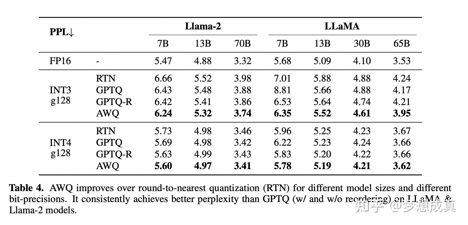 LLM 推理加速方式汇总 - 知乎