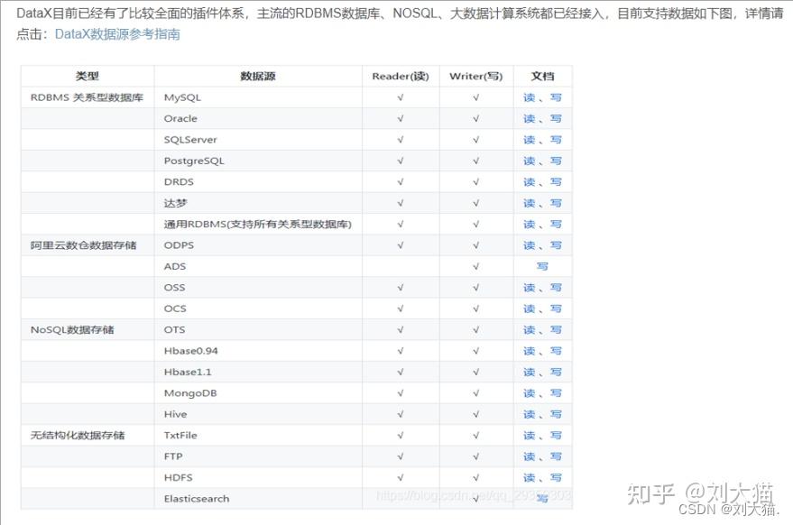 Datax安装及基本使用 - 知乎