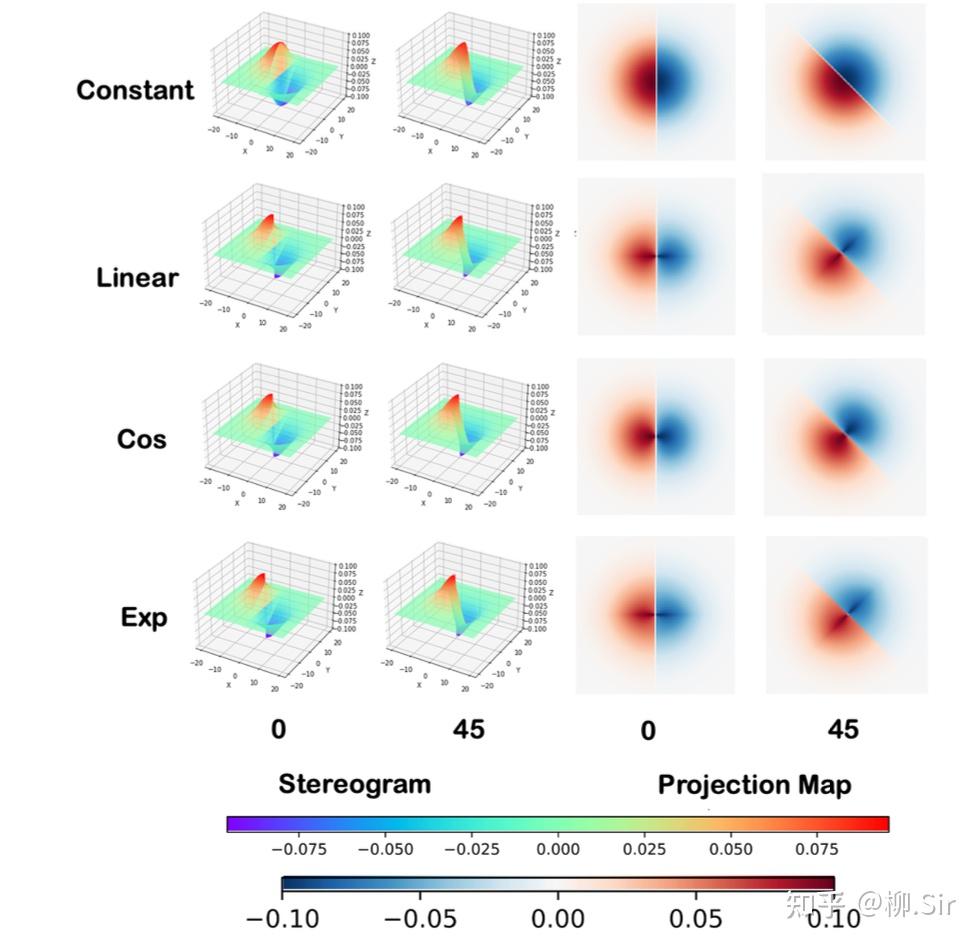 TGD第五篇：飞升——给多元函数的导数计算加上全景雷达 - 知乎