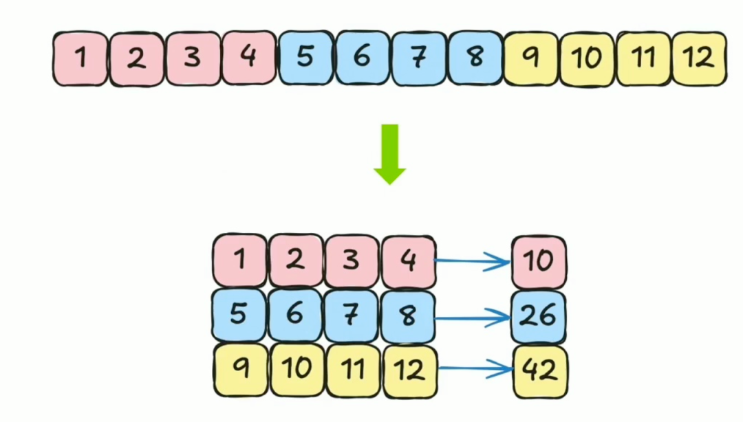 Nvidia GTC 2025: 使用 Python 编写 CUDA Kernel - 知乎