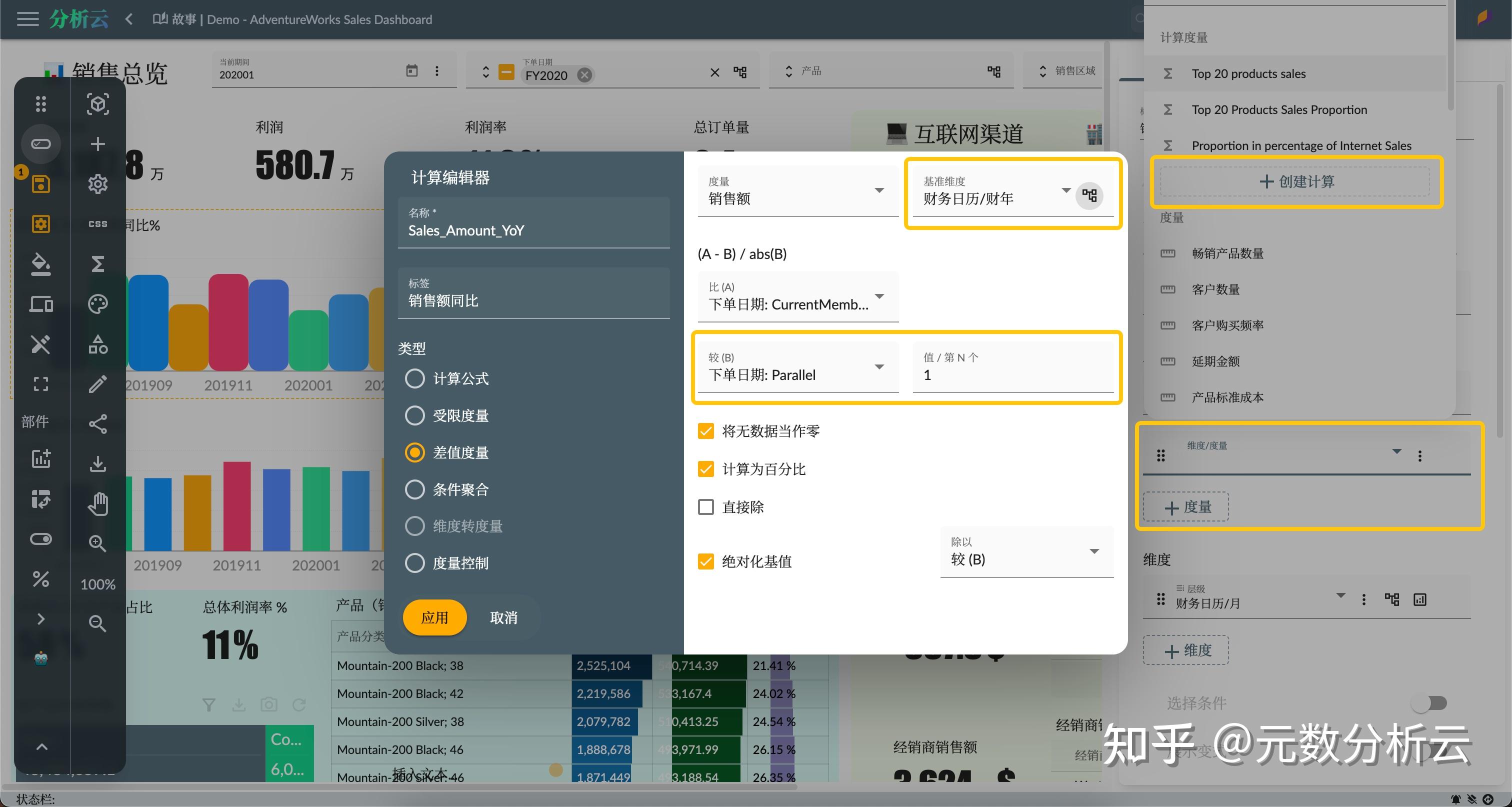 范例：AdventureWorks Sales - 4. 故事仪表板 - 知乎