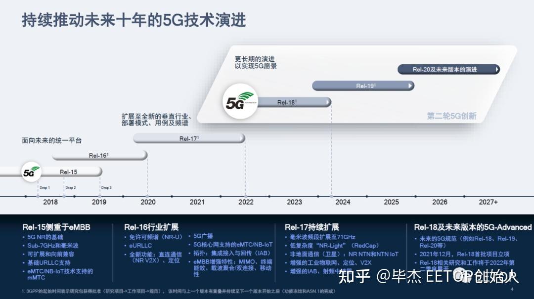 详细解读5G的Rel-17标准 - 知乎