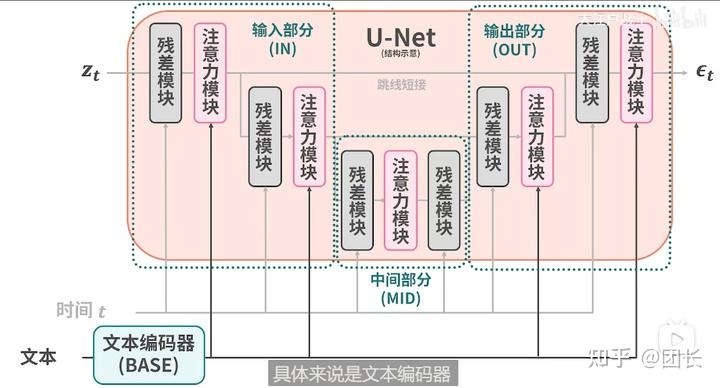 你真的会用LORA吗？超详细讲解LORA分层控制 - 知乎