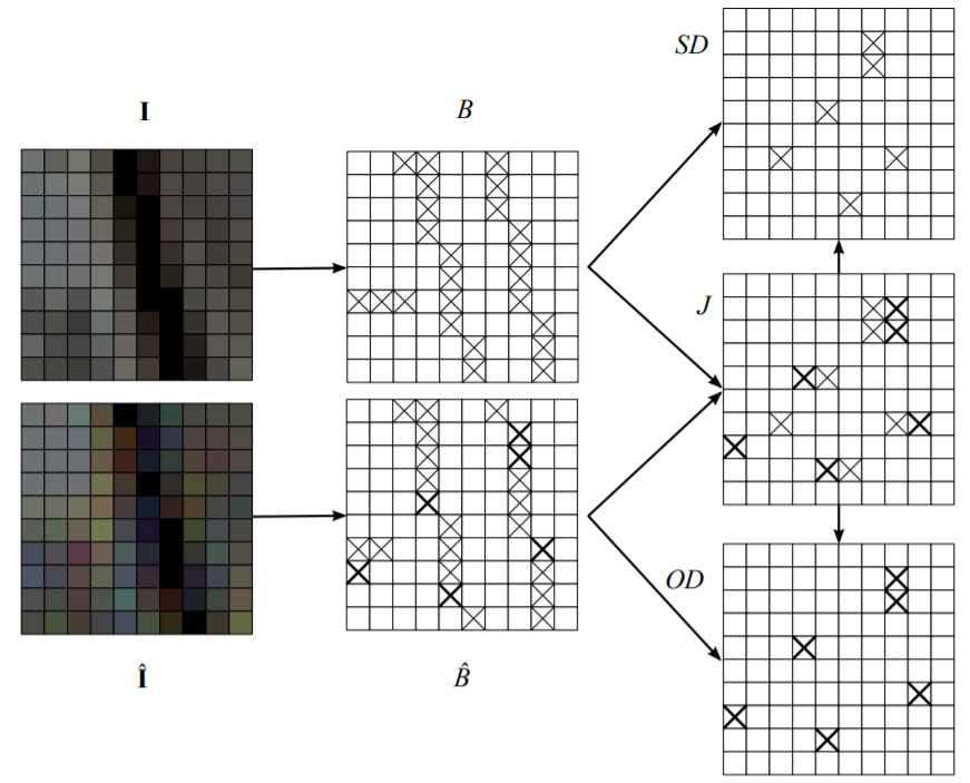 Understanding ISP Pipeline - Demosaicking - 知乎