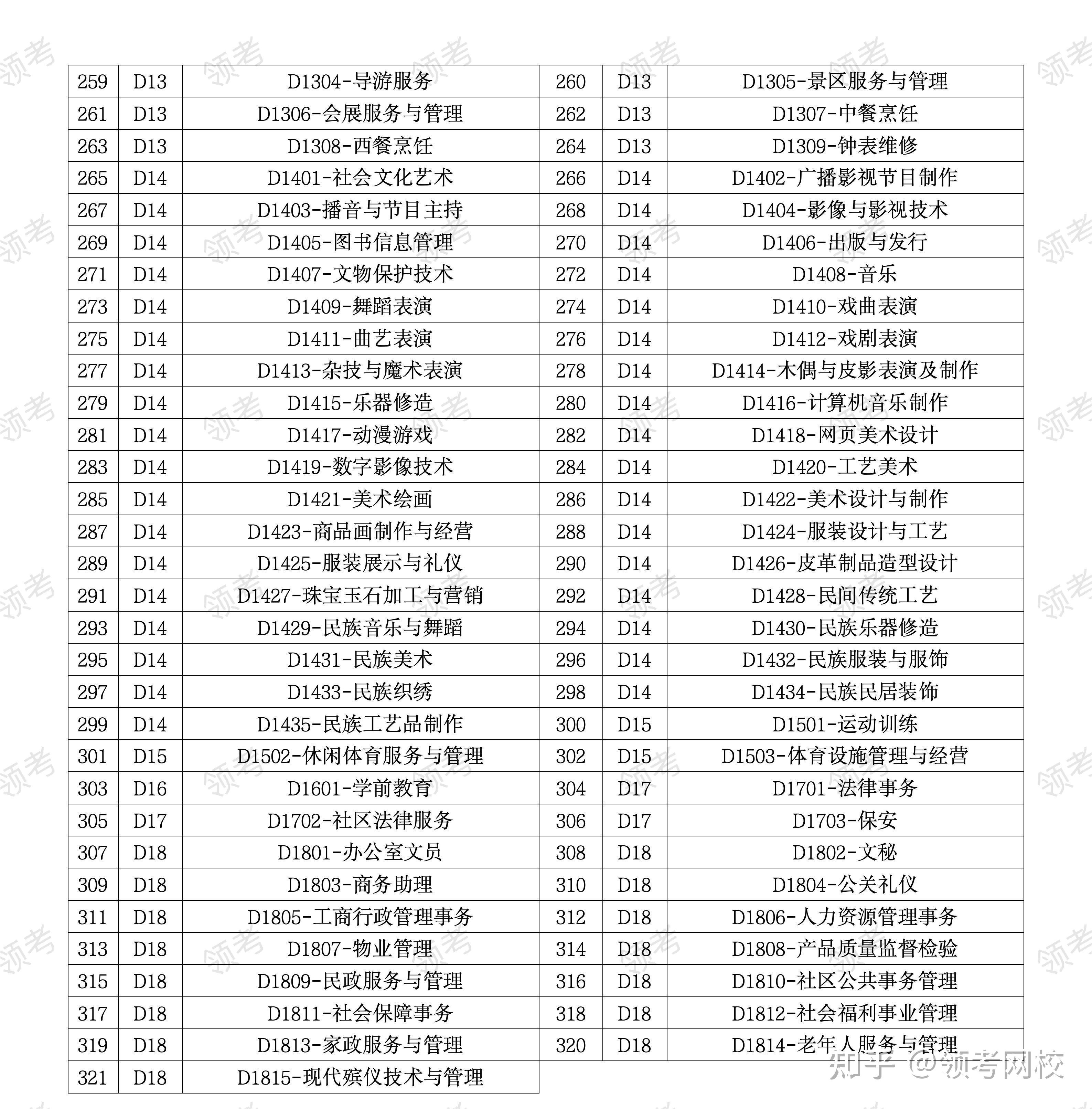 中职专业课教资都有哪些专业科目可以选？ - 知乎