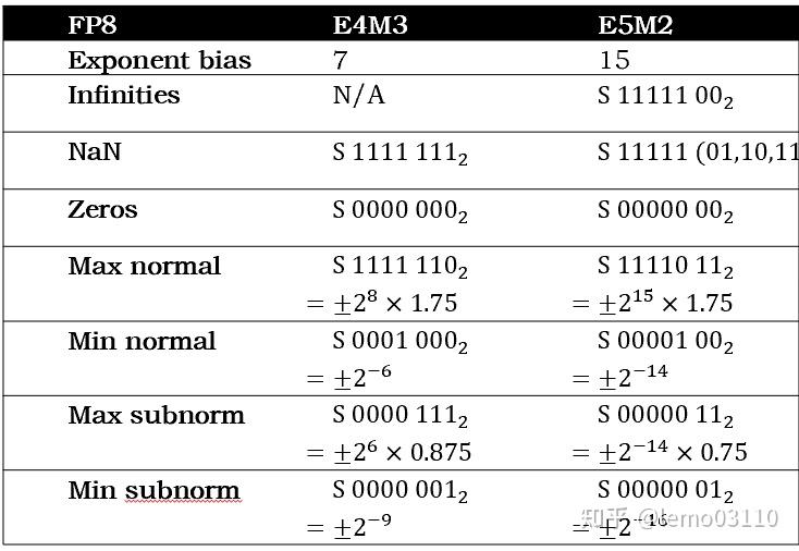 Deepseek V3 FP8量化 - 知乎
