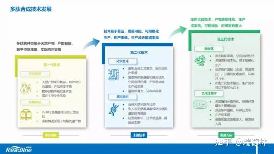认证丨EFfCI GMP - 知乎