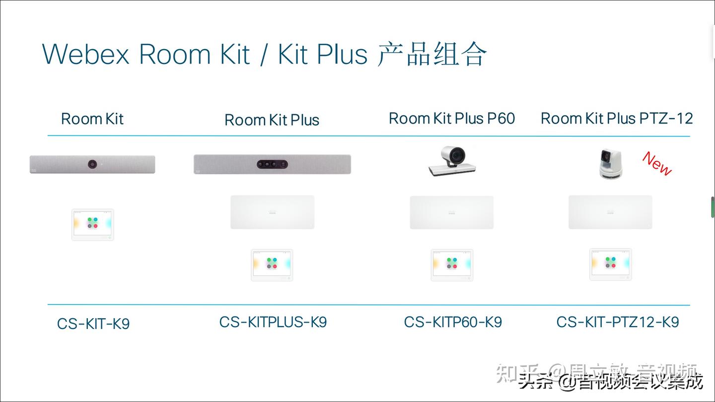 思科Cisco Webex Room Kit Pro，Kit Plus，Room Kit Pro P60，Kit Mini，KIT - 知乎