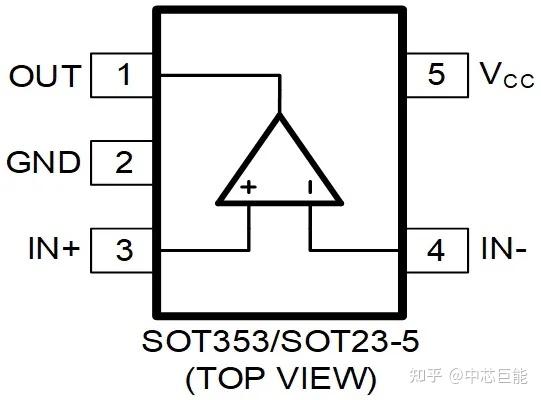 【国产】50ns延迟微功耗差分比较器——AiP3201/2/4/5/6/8 - 知乎
