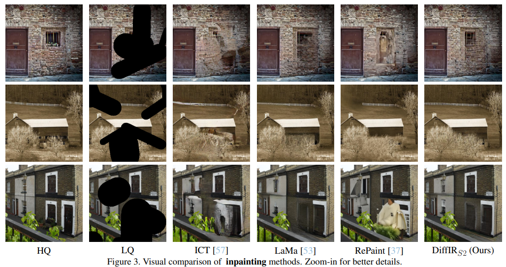 ICCV 2023 | 9篇论文看扩散模型diffusion用于图像恢复任务：超分、恢复、增强、去模糊、去阴影 - 知乎