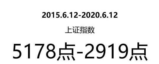 股灾五周年：别再被5178点骗了 - 知乎