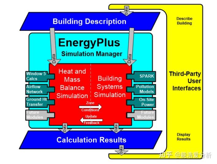 EnergyPlus：Day02 软件介绍 - 知乎