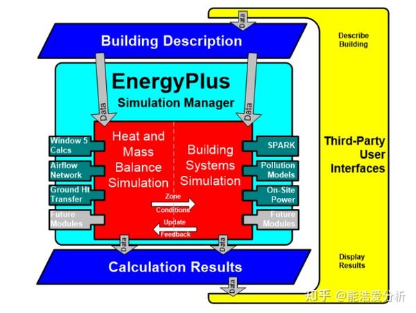EnergyPlus：Day02 软件介绍 - 知乎