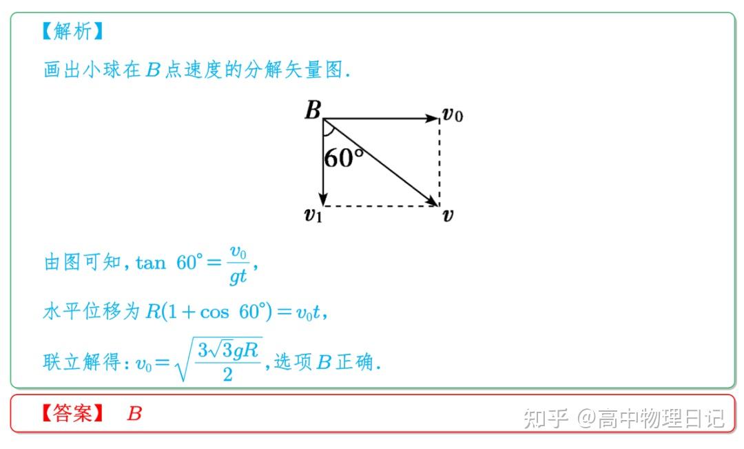 平抛运动：三个推论/12种题型 - 知乎