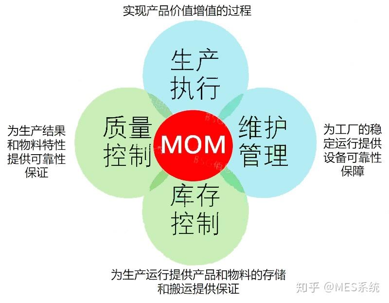 深度 | 大型集团（企业）MES/MOM平台选型建议 - 知乎