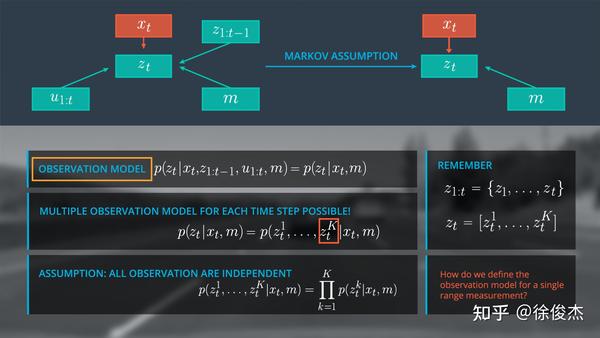 马尔可夫定位（Markov Localization)原理在自动驾驶中的应用 - 知乎