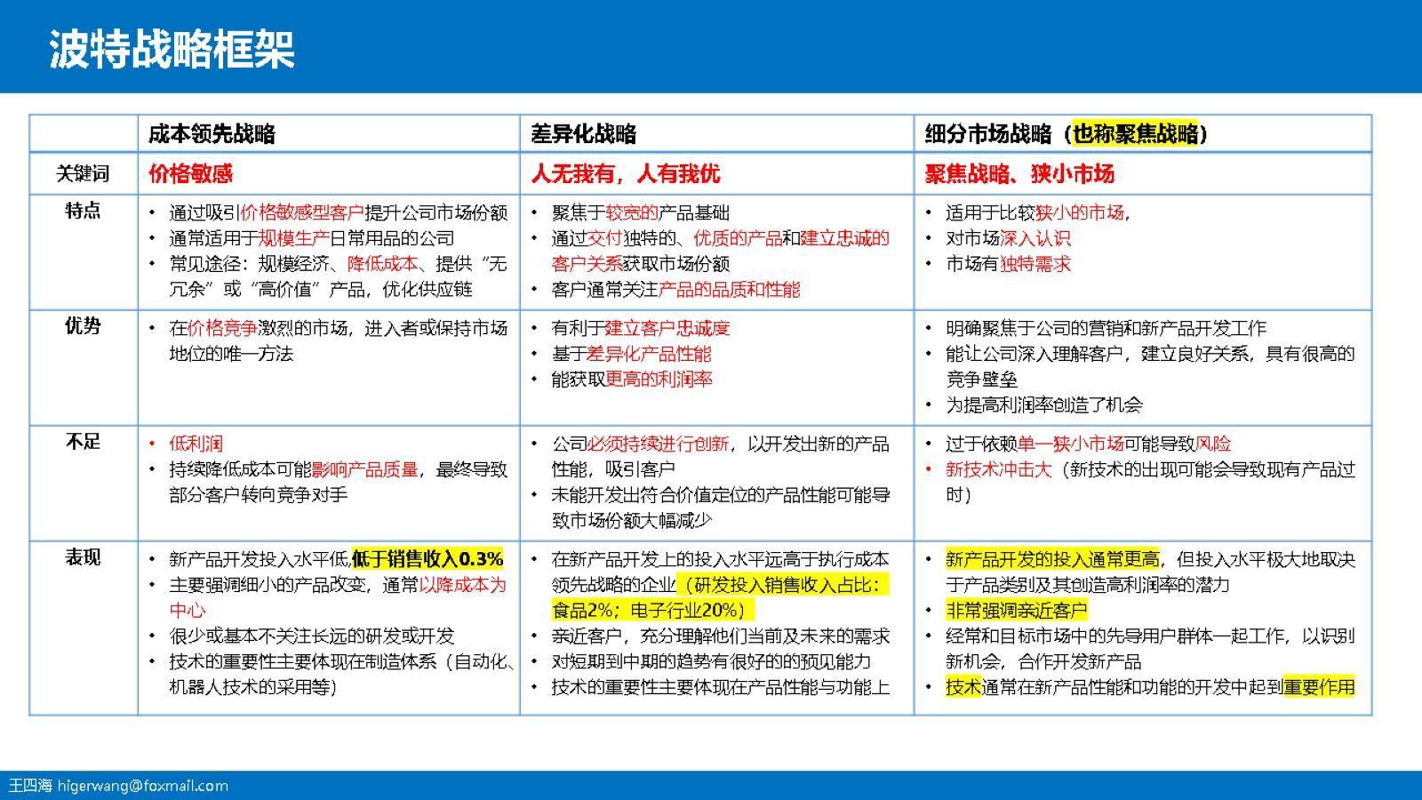 NPDP 01 - 新产品开发战略 - 知乎