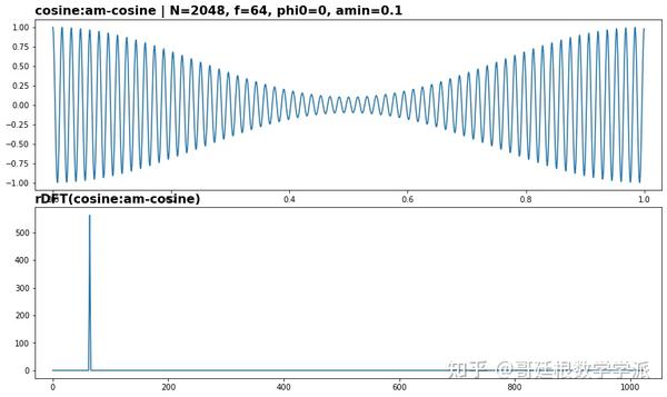 时间序列信号处理系列-基于Python的同步压缩变换 - 知乎
