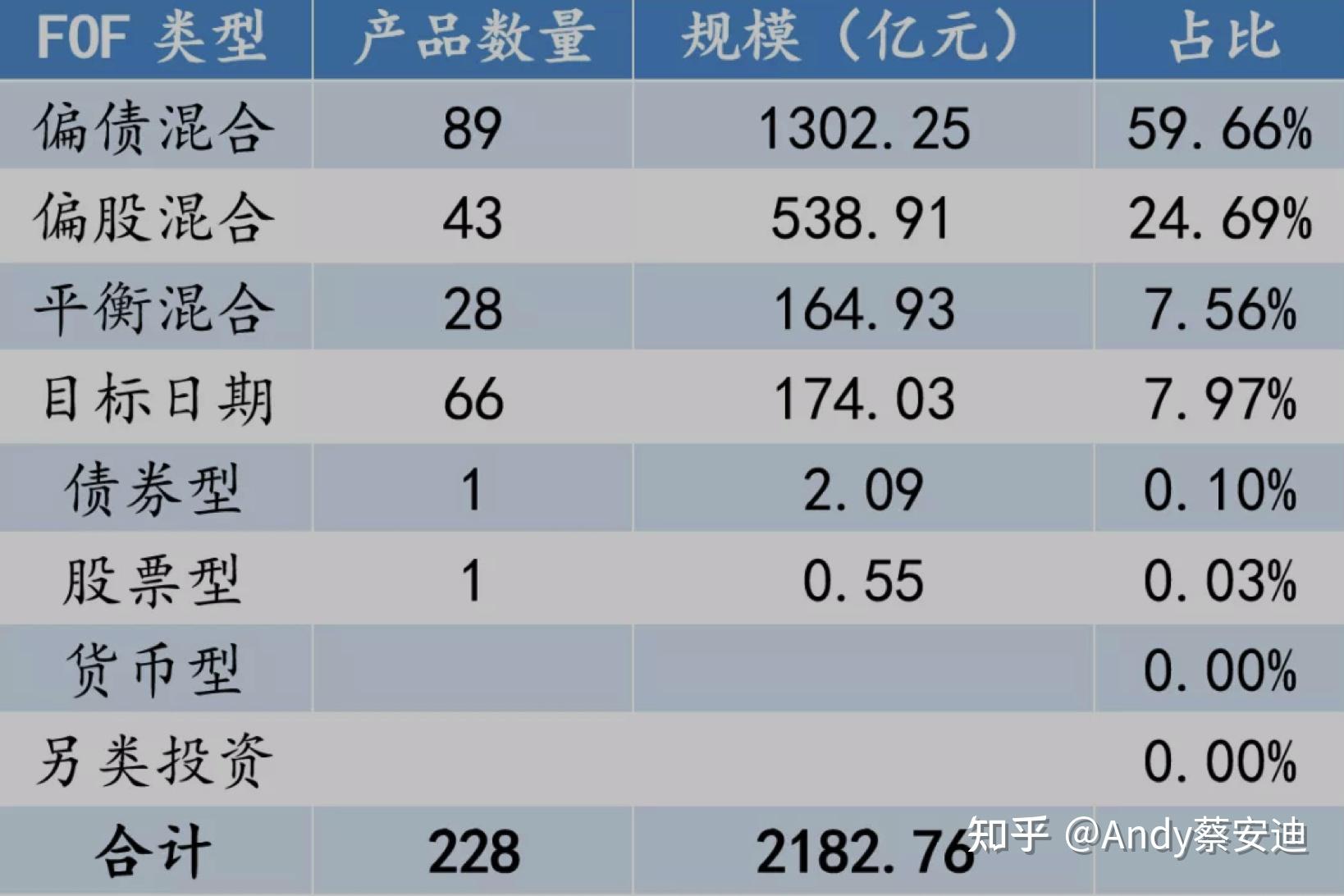 从资管人的角度，理解什么是 FOF - 知乎