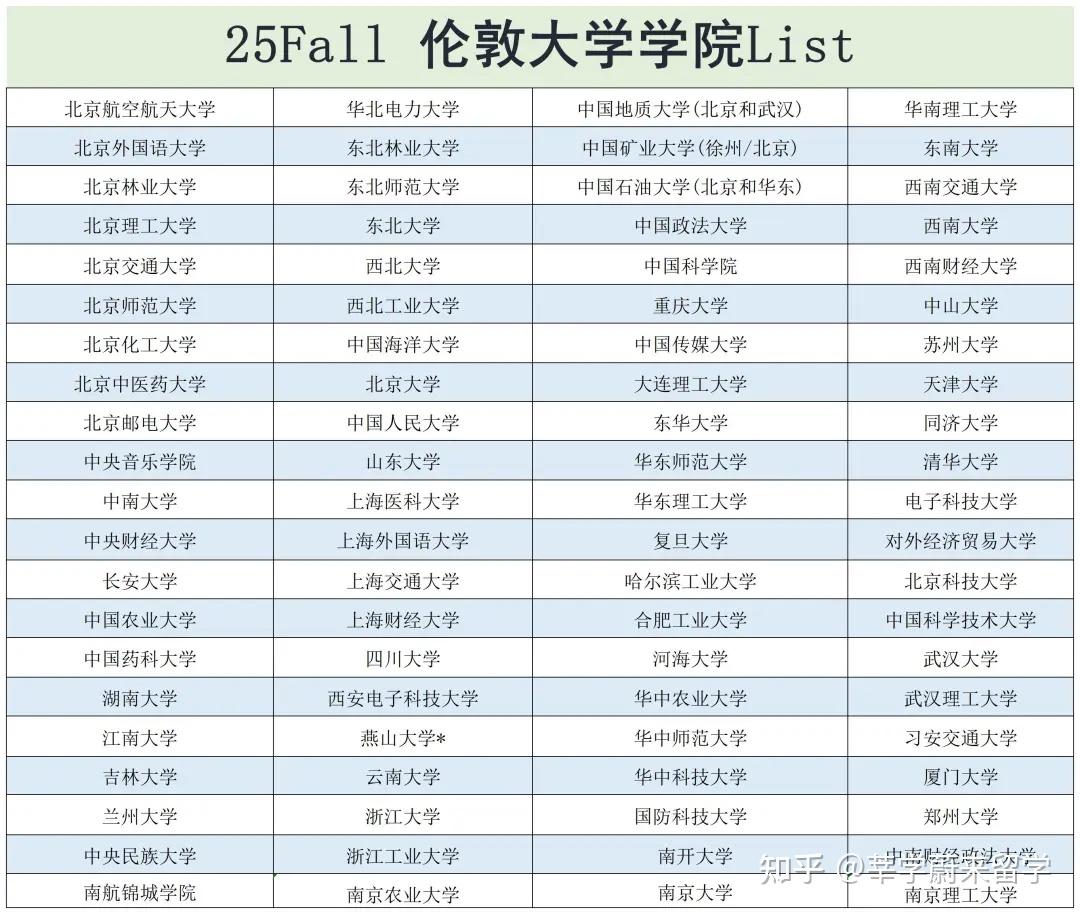 “双非背景不是跨不过的难关”，UCL list 25Fall新变化！双非学生建议早申！ - 知乎