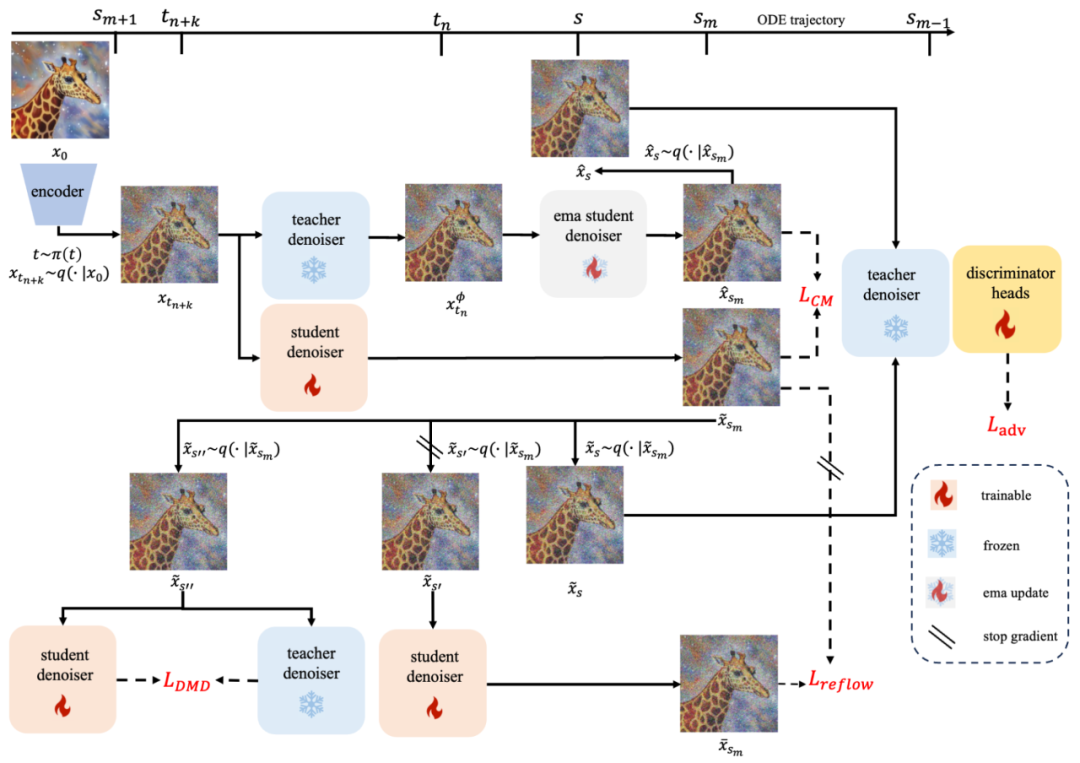 PaddleMIX推出扩散模型推理加速Fast-Diffusers：自研蒸馏加速方法FLUX-Lightning实现4步图像生成 - 知乎