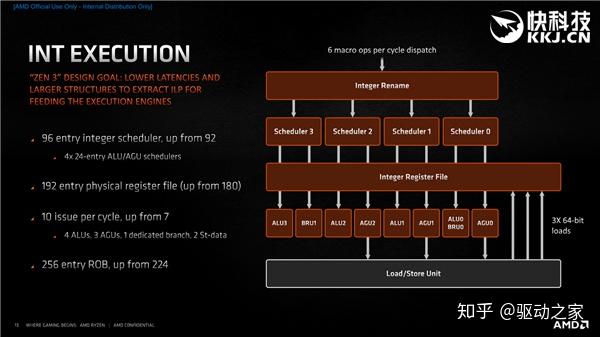 AMD Zen3架构深度解析！揭开性能暴涨39％的秘密 - 知乎