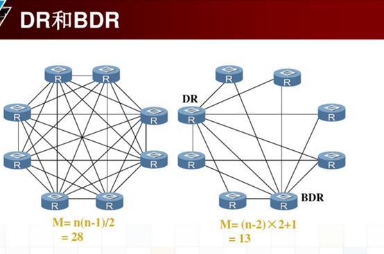 OSFP协议特点详解以及OSFP单多区域配置实例 - 知乎