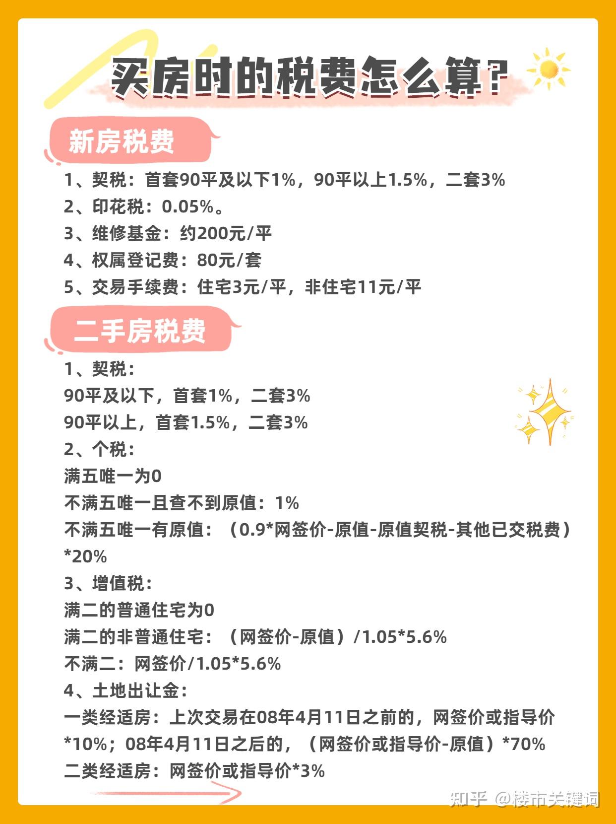 小白文,一篇帮你搞懂买房时的税费怎么算? 知乎