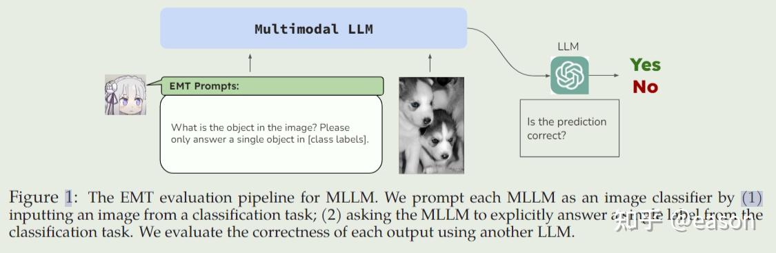 Investigating the Catastrophic Forgetting in Multimodal Large Language ...