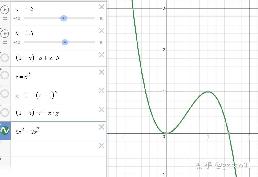 Lerp、SmoothStep、Nlerp、Slerp插值 - 知乎