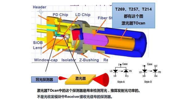 T280光模块-为何光模块要做APC电路?：MPD/高低温斜效率/APC - 知乎