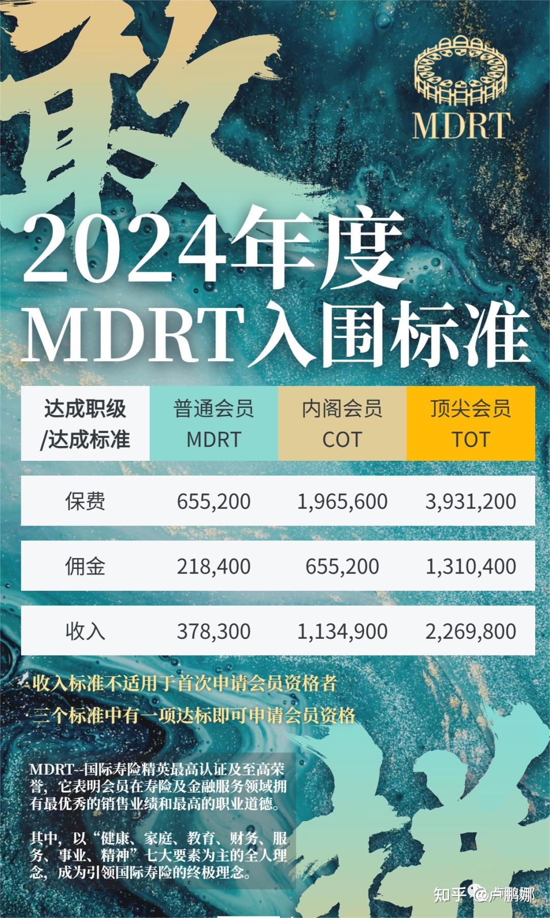MDRT、COT、TOT，到底赚多少钱？ - 知乎